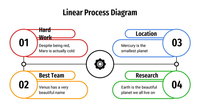 Linear Process Diagram by Slidesgo.pptx