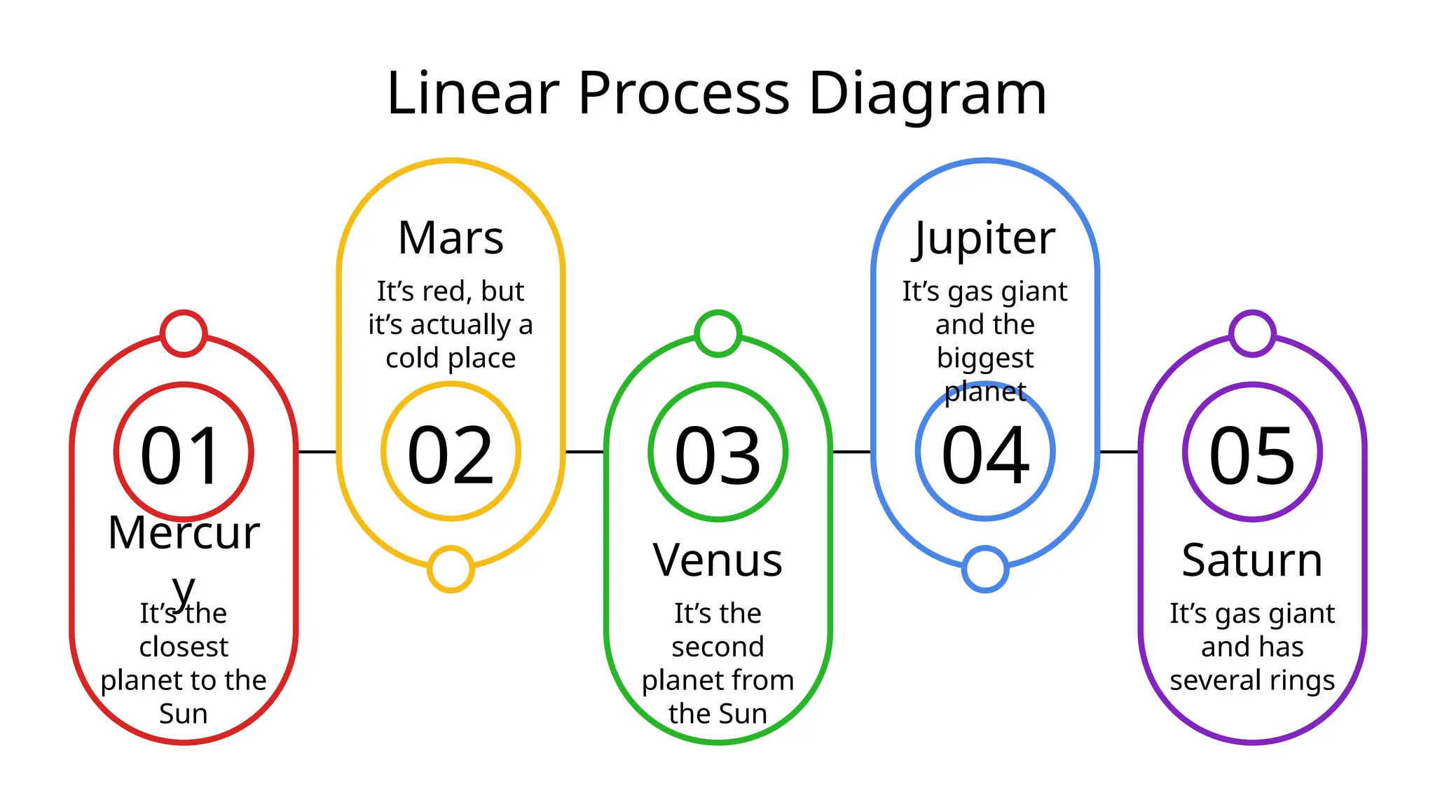 Linear Process Diagram byddddddddddsssss | PPTX