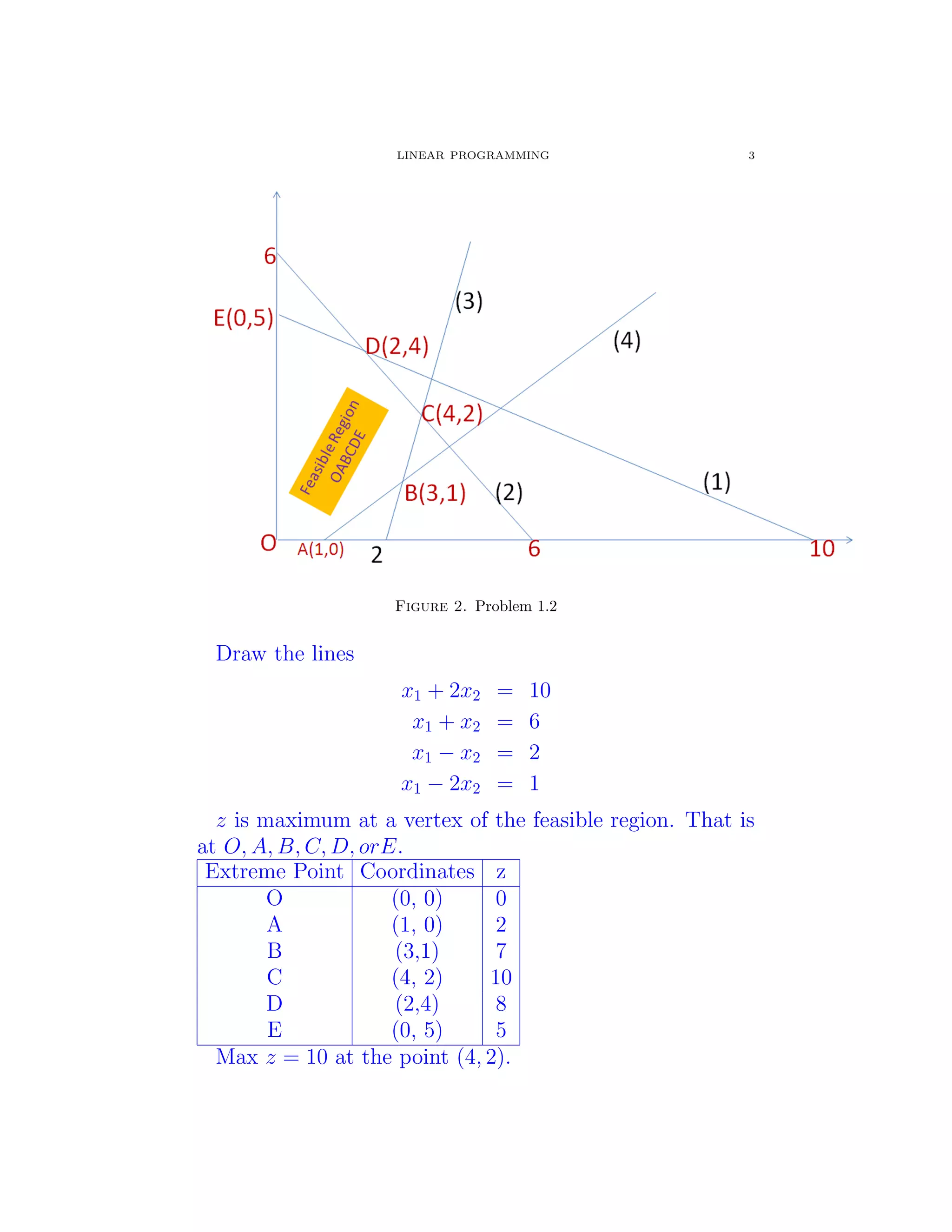 Problems in Linear Programming 2 | PDF Problems in Linear Programming 2 | PDF