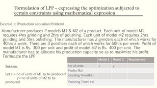 Linear progarmming part 1 | PPT