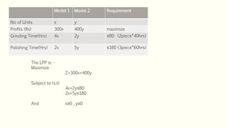 Linear progarmming part 1 | PPT