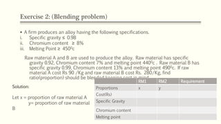Linear progarmming part 1 | PPT