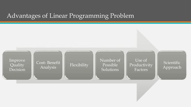 Linear programing | PPTX | Computing | Technology & Computing