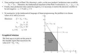 Linear programing | PDF | Physics | Science