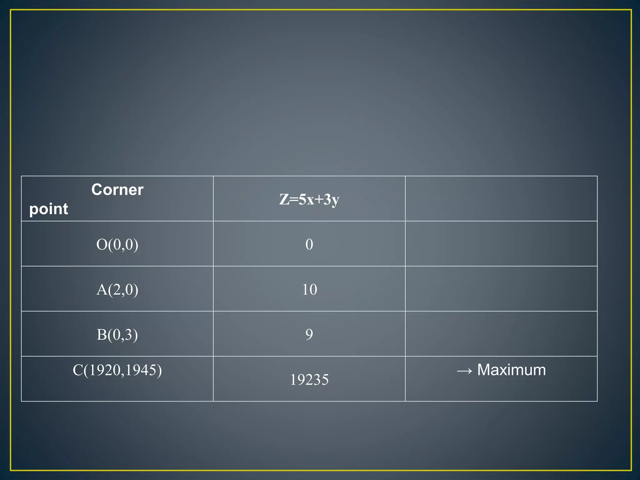 Linear Programing.pptx | Programming Languages | Computing