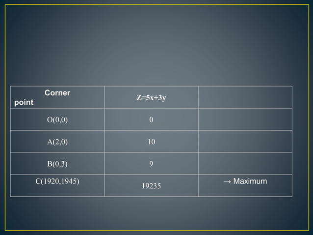 Linear Programingpptx Programming Languages Computing 3767