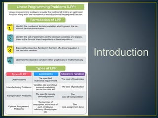 Linear Programing.pptx | Programming Languages | Computing