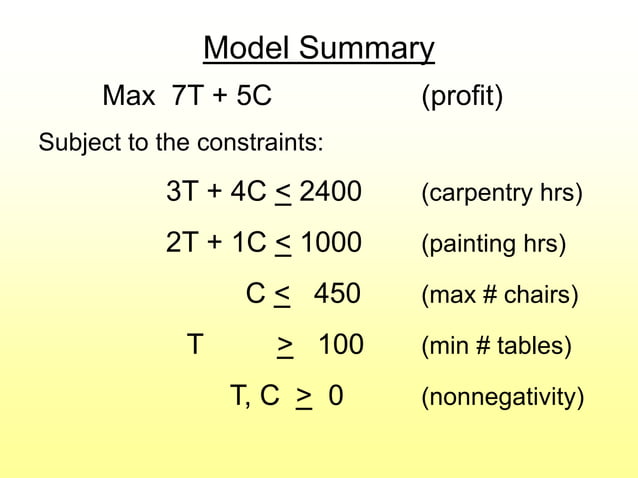 LINEAR PROGRAMING PROBLEM GRAPHICAL .PPT