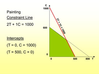 LINEAR PROGRAMING PROBLEM GRAPHICAL .PPT
