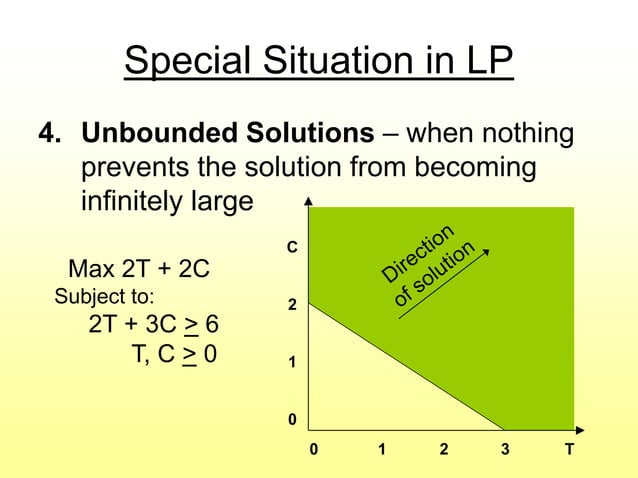 Linear Programing Problem Graphical Ppt 2239