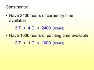 LINEAR PROGRAMING PROBLEM GRAPHICAL .PPT