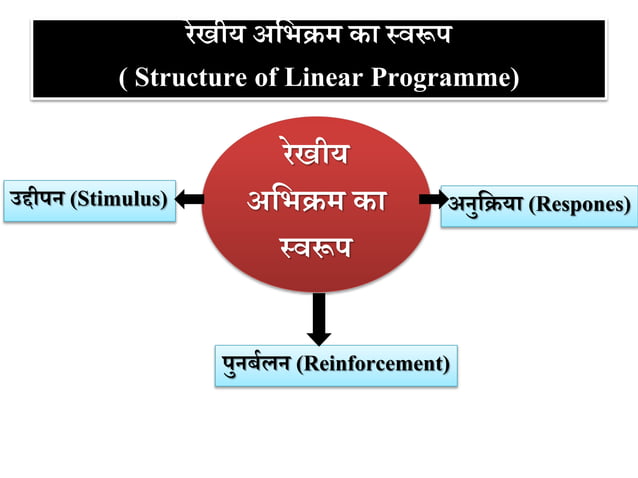 Linear programme | PPT