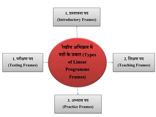 Linear programme | PPT