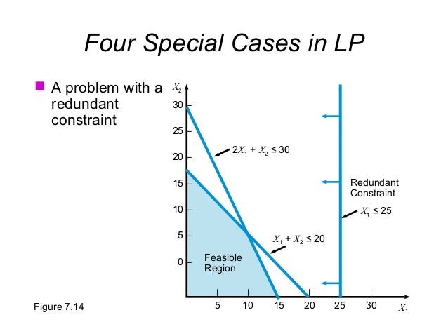 Linear Programming 1