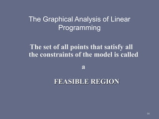 Linear programming | PPTX
