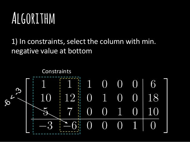 Linear programming using the simplex method