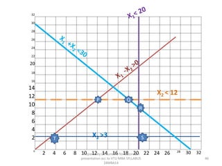 Linear programming | PPT