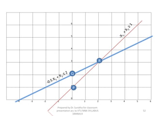 Linear programming | PPT