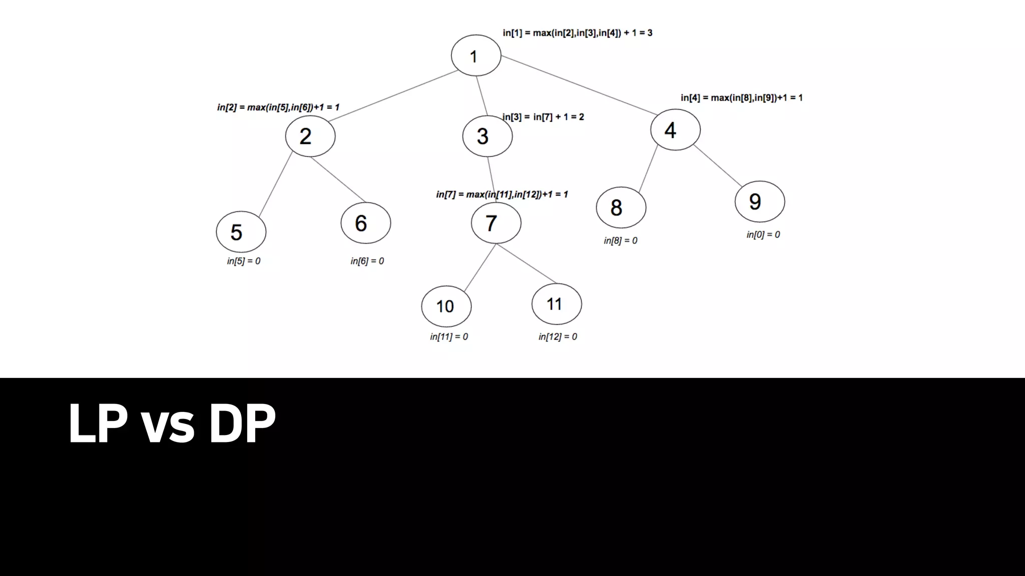 LP(linear programming) Algorithm | PPT LP(linear programming) Algorithm | PPT