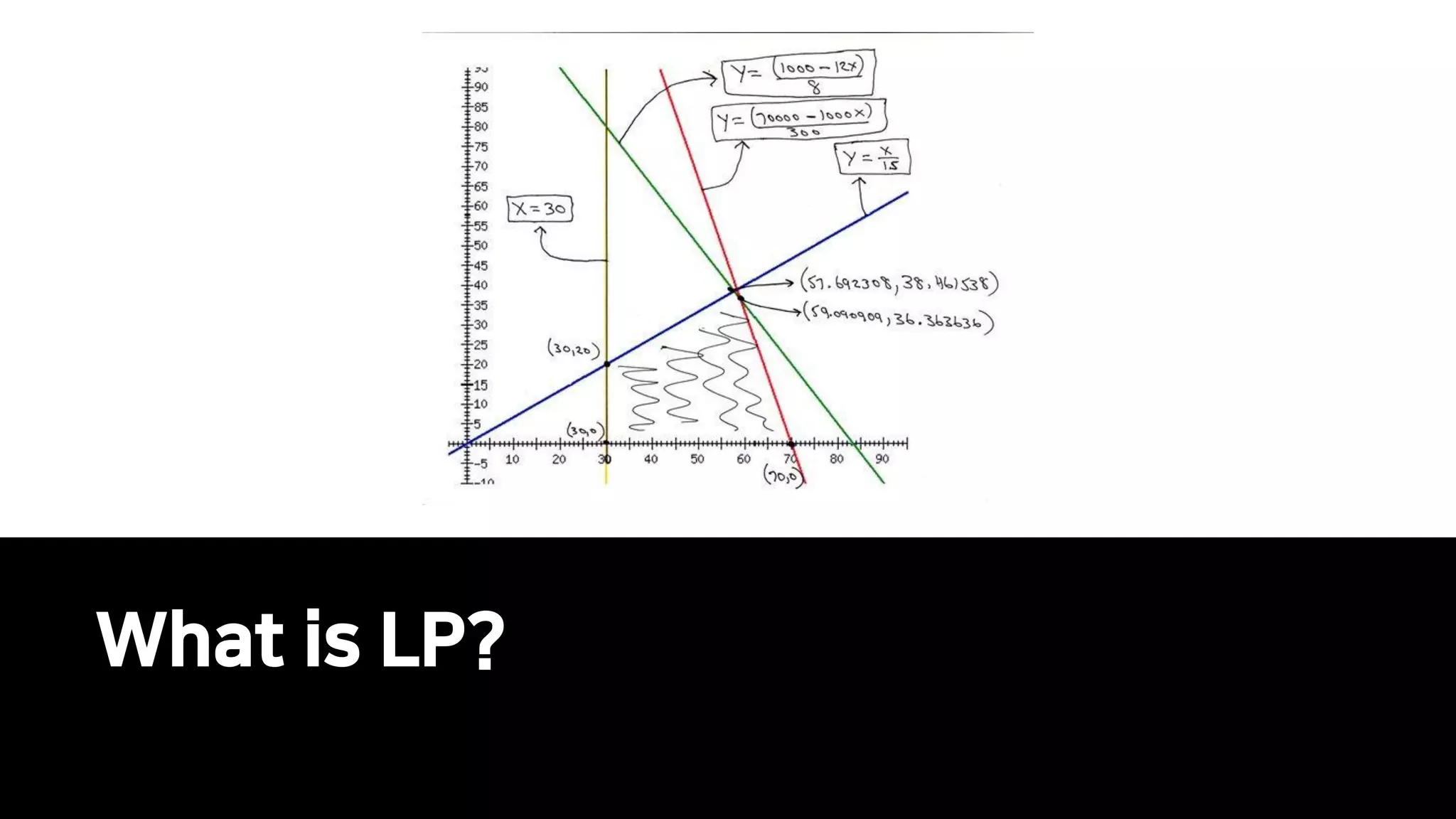 LP(linear programming) Algorithm | PPT LP(linear programming) Algorithm | PPT