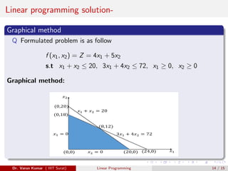 Linear programming | PPT