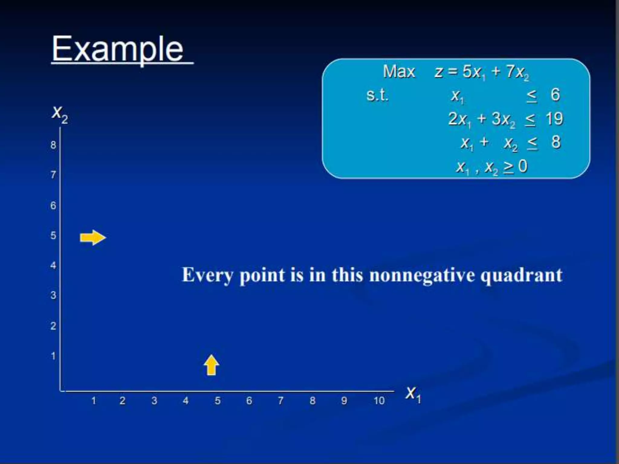 Graphical RepresentationLinear programming | PPT