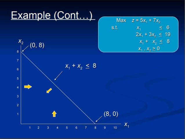 Graphical RepresentationLinear programming | PPT Graphical RepresentationLinear programming | PPT