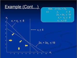 Graphical RepresentationLinear programming | PPT