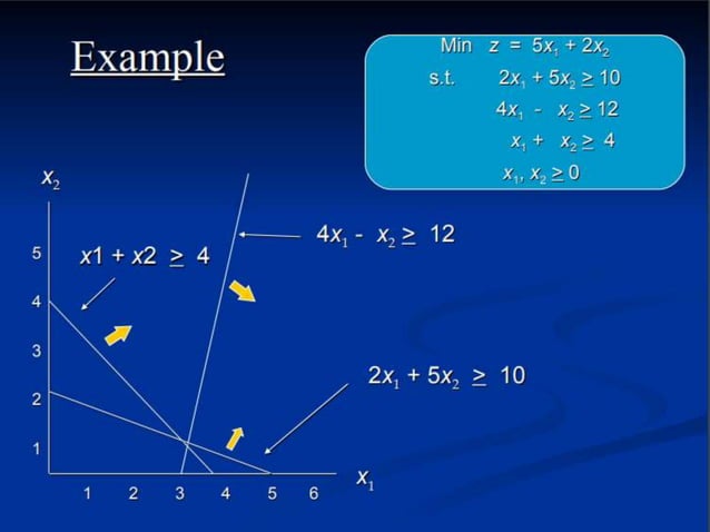 Graphical Representationlinear Programming Ppt 6323