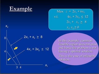 Graphical RepresentationLinear programming | PPT