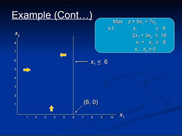 Graphical RepresentationLinear programming | PPT