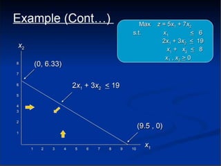 Graphical RepresentationLinear programming | PPT