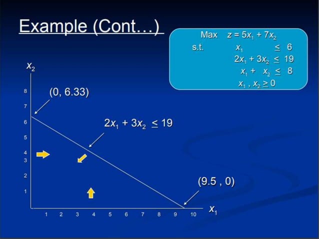 Graphical RepresentationLinear programming | PPT