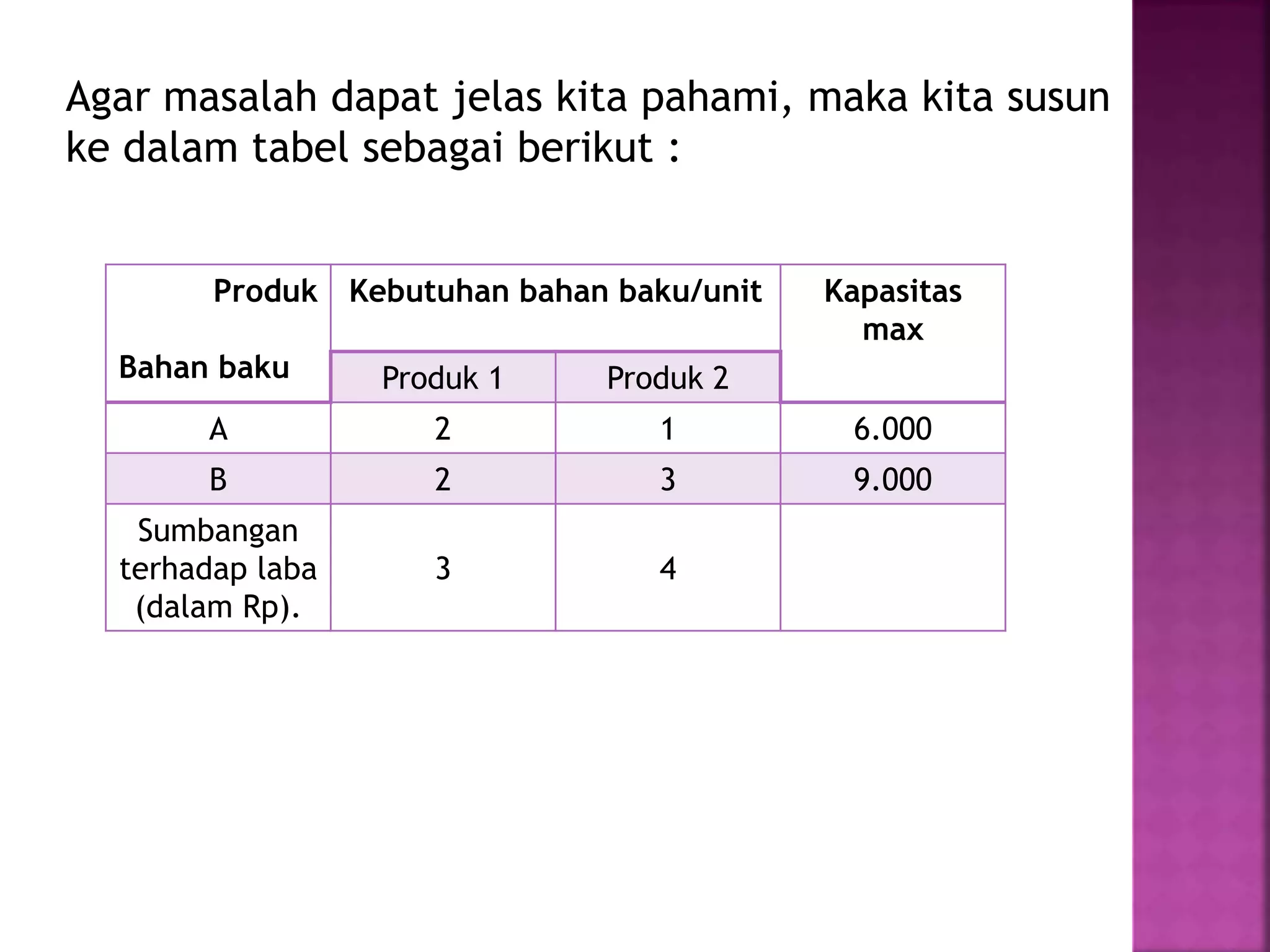 LINEAR PROGRAMMING.pptx