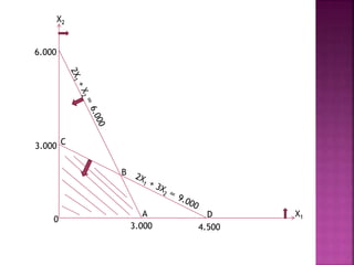 LINEAR PROGRAMMING.pptx