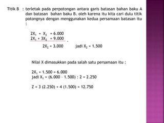 LINEAR PROGRAMMING.pptx