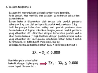 LINEAR PROGRAMMING.pptx