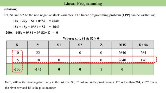 Linear programming.pptx