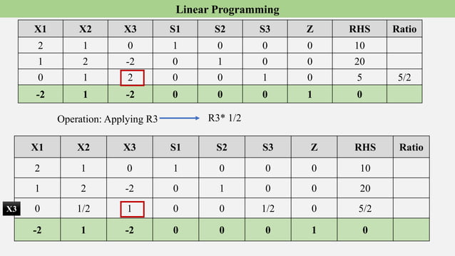 Linear programming.pptx