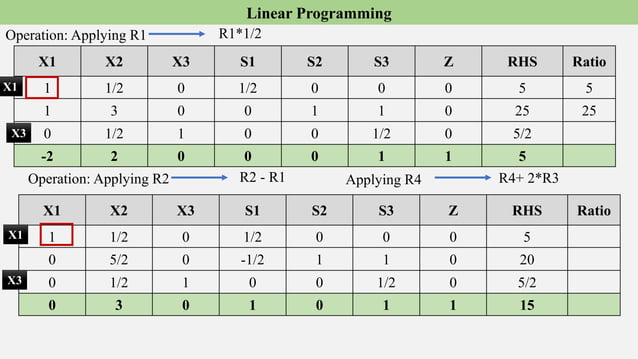 Linear programming.pptx