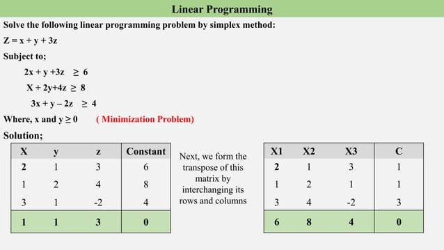 Linear programming.pptx