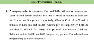 Linear programming.pptx