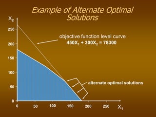Linear Programming.ppt
