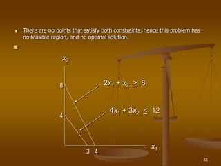 Linear Programming.ppt