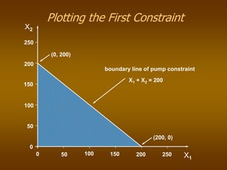 Linear Programming.ppt