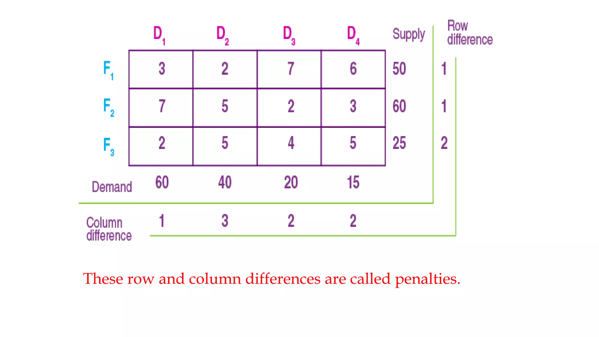 Linear Programming.pptx
