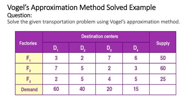Linear Programming Pptx