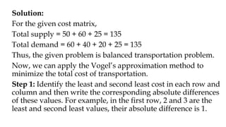 Linear Programming.pptx