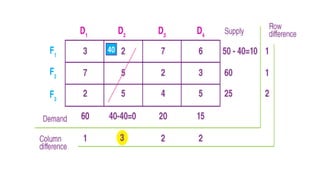 Linear Programming.pptx