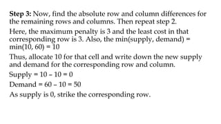 Linear Programming.pptx